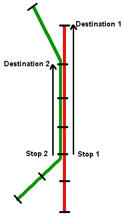 Purpose of "Destination" selector